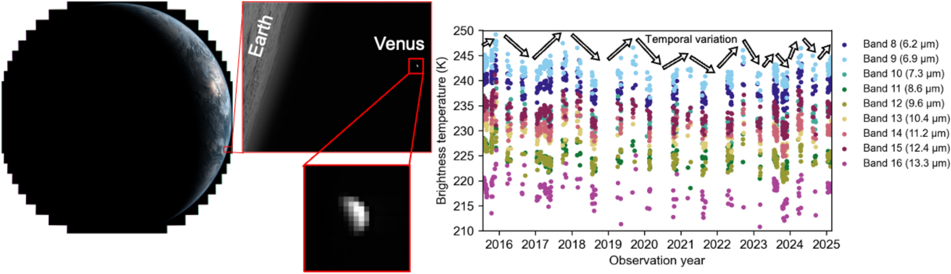 Earth, Planets and Space (EPS)